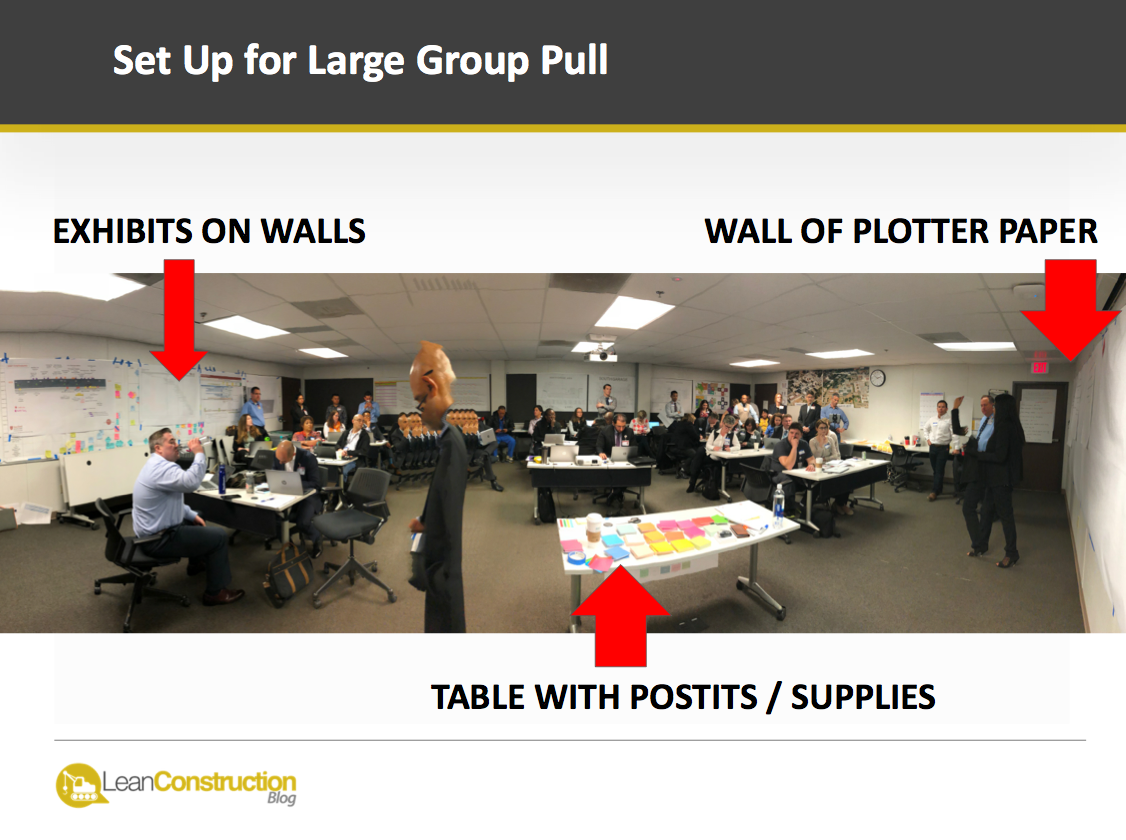 How to Lead a Pull Plan Session – Lean Construction