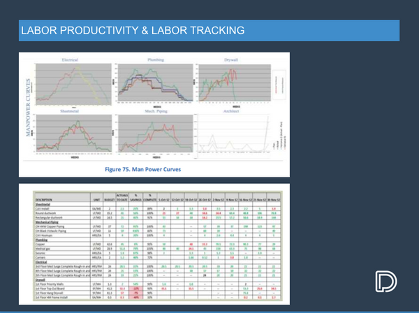 Introduction to Target Value Delivery – Lean Construction
